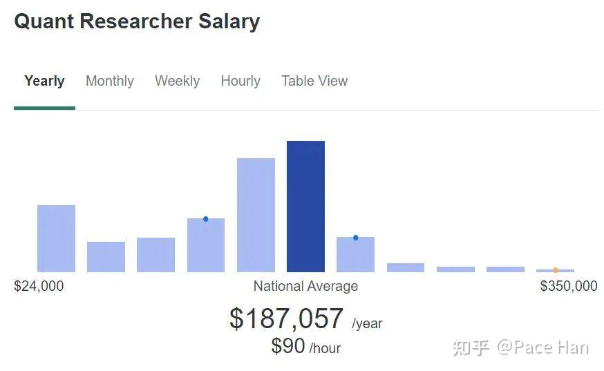 Quant Researcher岗位全介绍 - 知乎