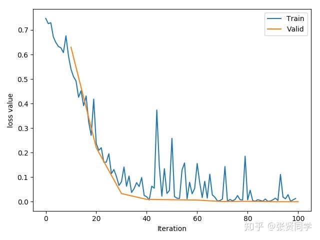 [PyTorch 学习笔记] 6.2 Normalization - 知乎