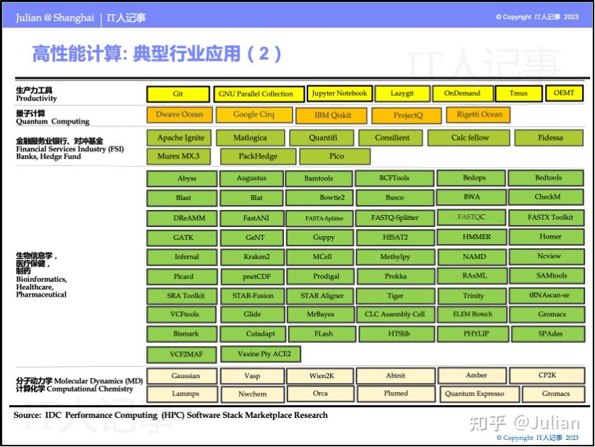 高性能计算HPC入门十问 - 知乎