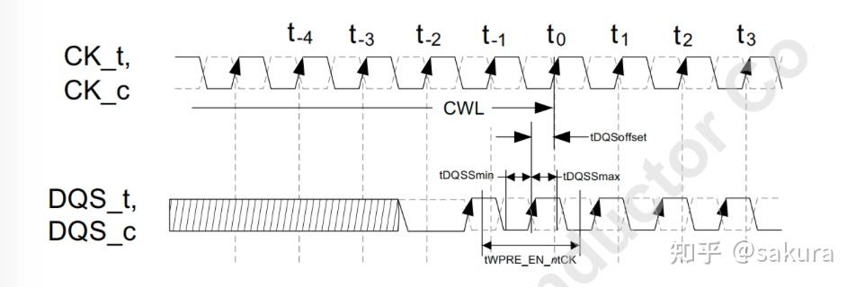 JEDEC D5 Chapter4_Section8 - 知乎