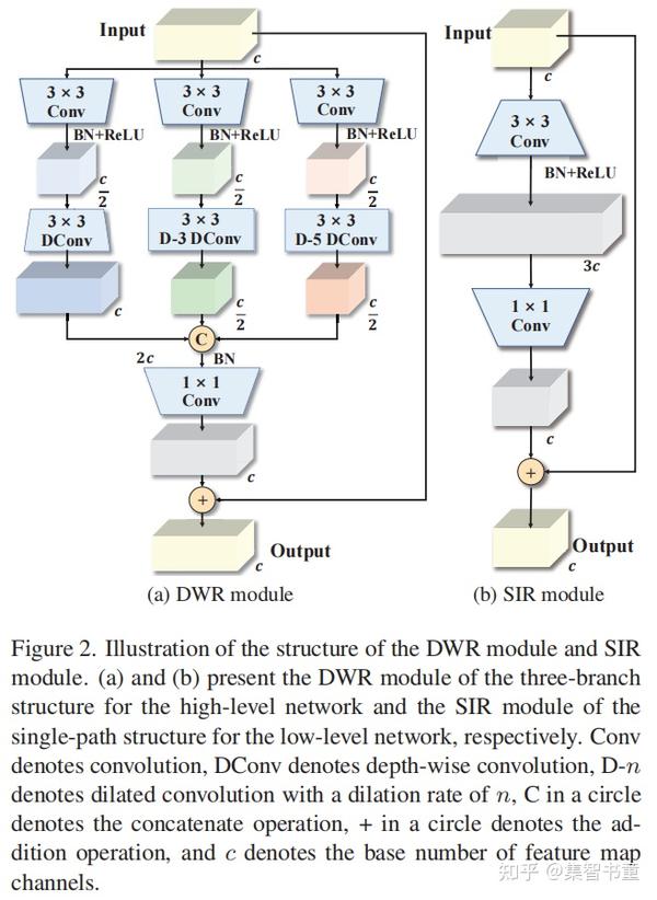 超实时语义分割 | DWR-Seg超越STDC-1/2、BiSeNet v1/v2，1080ti单卡320+FPS - 知乎