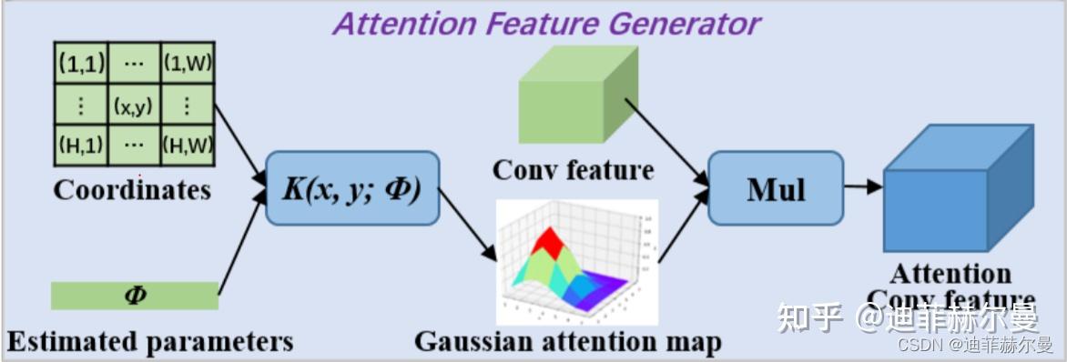 手把手带你YOLOv5/v7 添加注意力机制 - 知乎