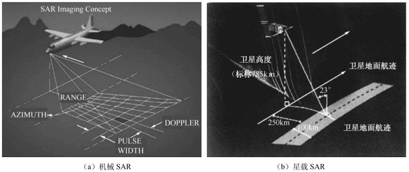 知乎盐选 | 6.2 SAR 建模与仿真基础