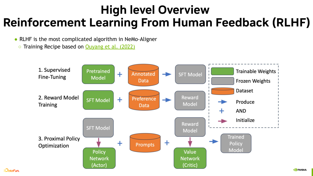 NVIDIA Nemo Framework 高性能的强化学习训练 - 知乎