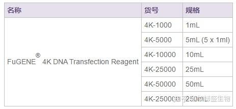 FuGENE® 4K——四步轻松搞定转染 - 知乎