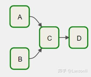 大数据调度平台Airflow（五）：Airflow使用 - 知乎
