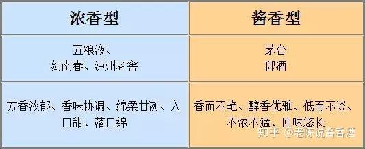 浓香型白酒和酱香型白酒哪个更好喝?看完就知道答案了 知乎