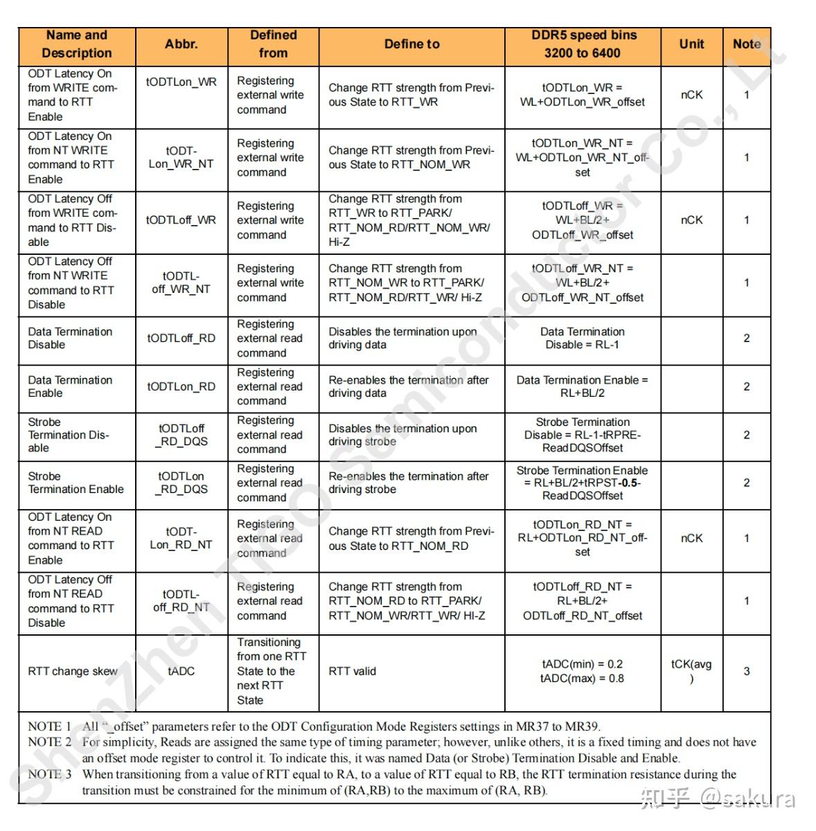 JEDEC D5 Chapter5 - 知乎