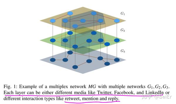 2018|Multi-Net: A Scalable Multiplex NE Framework - 知乎