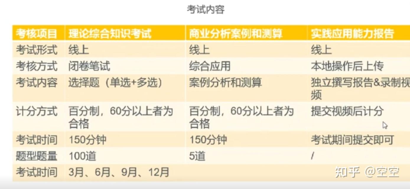 何为CPBA？考CPBA有何用？CPBA知识大汇总来了！！！ - 知乎