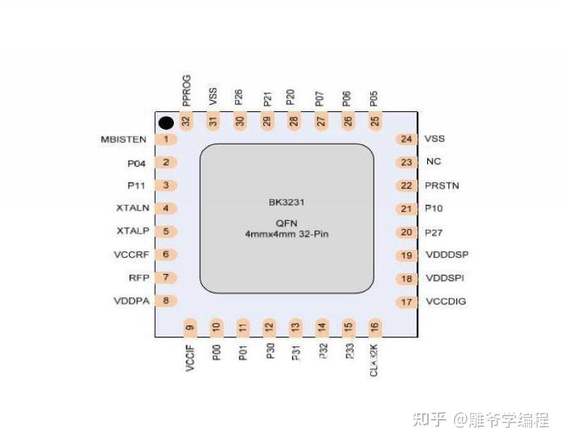 【雕爷学编程】Arduino动手做（110）---JDY-31 蓝牙模块 - 知乎