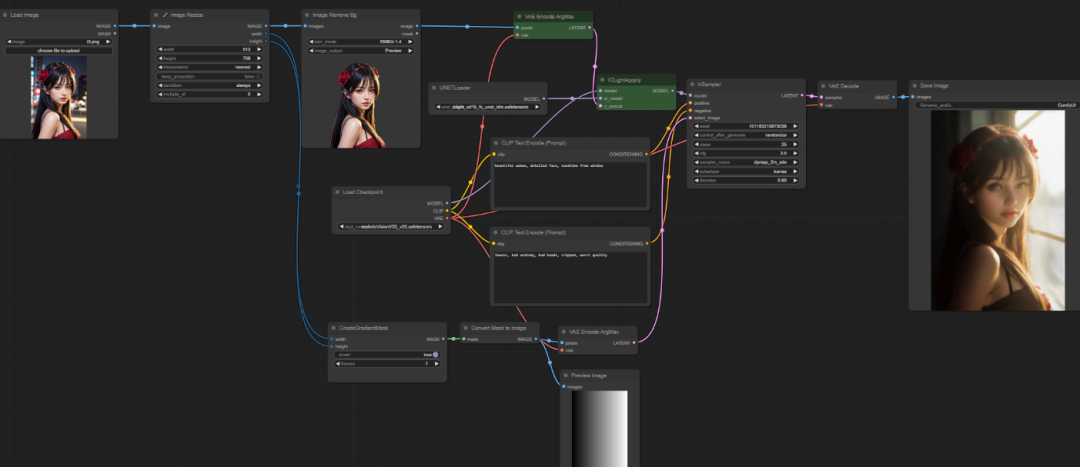 Controlnet作者张吕敏又一强力新作IC-Light,对图像进行重打光操作，不要太贴心了！ - 知乎