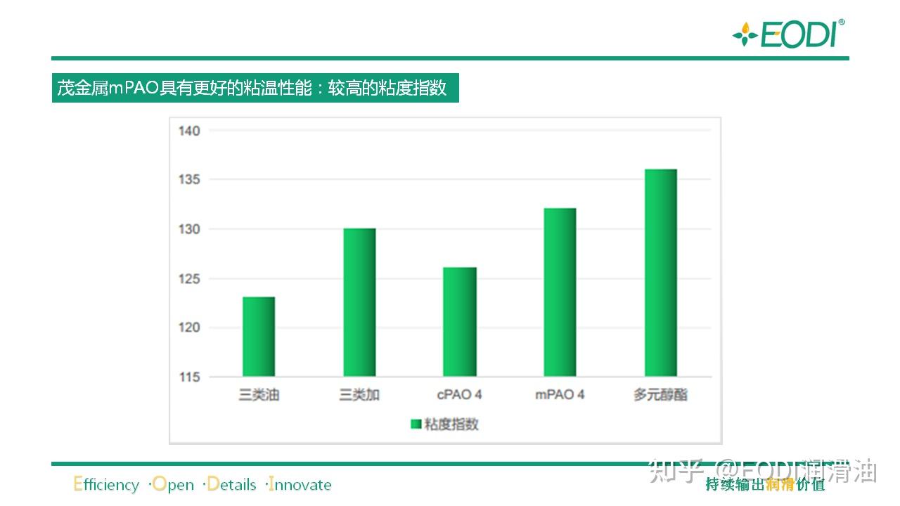 茂金属mPAO在电动车传动油液中的性能及应用 - 知乎