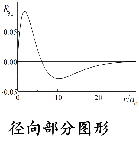 结构化学-2.原子结构 - 知乎