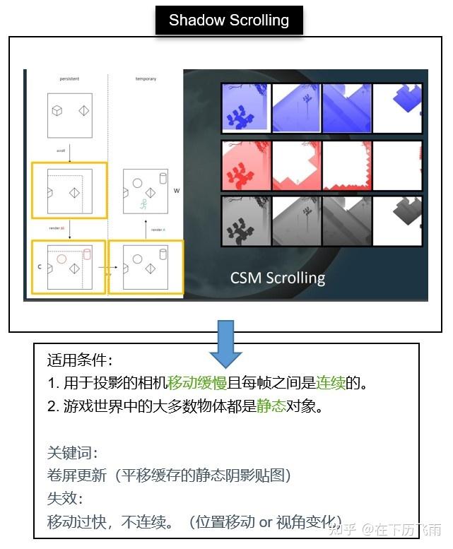大世界手游阴影浅析 - UE5 - 知乎
