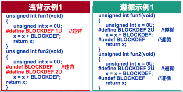 C/C++编程安全标准GJB-8114解读——声明定义类 - 知乎