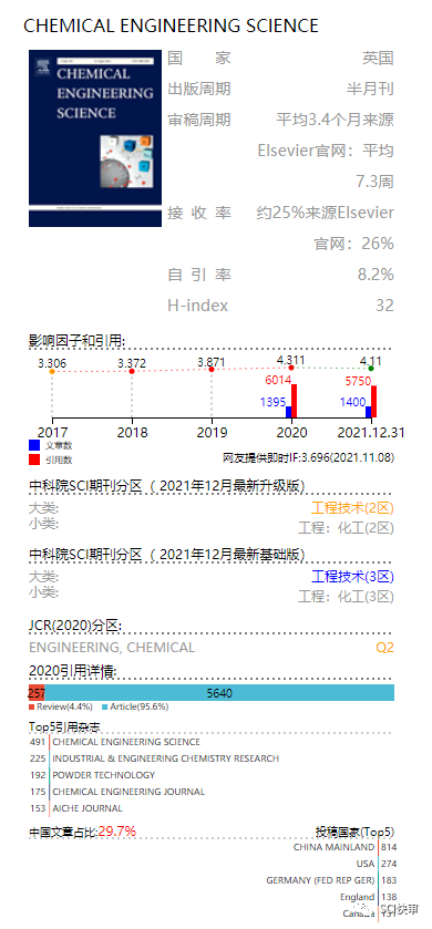 影响因子4.311，审稿快，跨学科期刊，收稿范围广，中科院分区升2区Top - 知乎