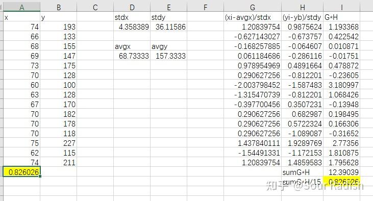 Excel计算相关系数 知乎 