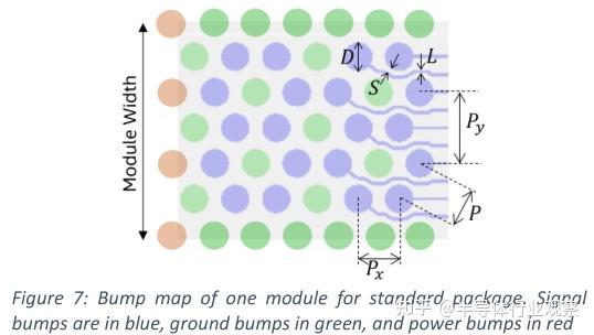 英特尔论文，揭露UCIe技术细节 - 知乎