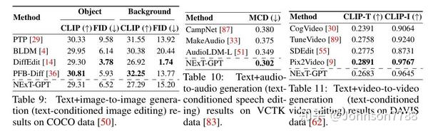 NExT-GPT：任意到任意多模态 LLM - 知乎