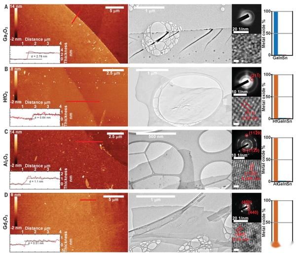 原位系列之原位AFM篇 - 知乎