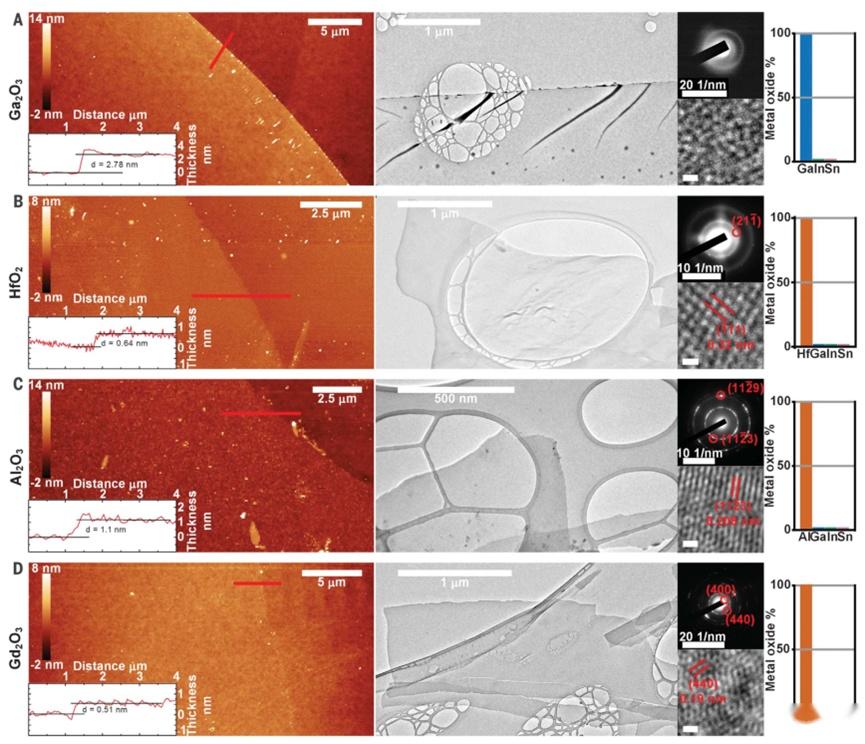 原位系列之原位AFM篇 - 知乎