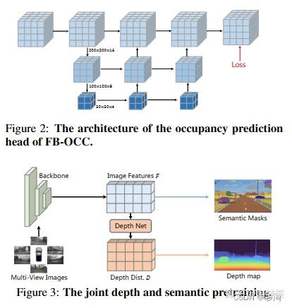 FB-OCC CVPR23 3D Occupancy Prediction 挑战赛冠军方案解读 - 知乎