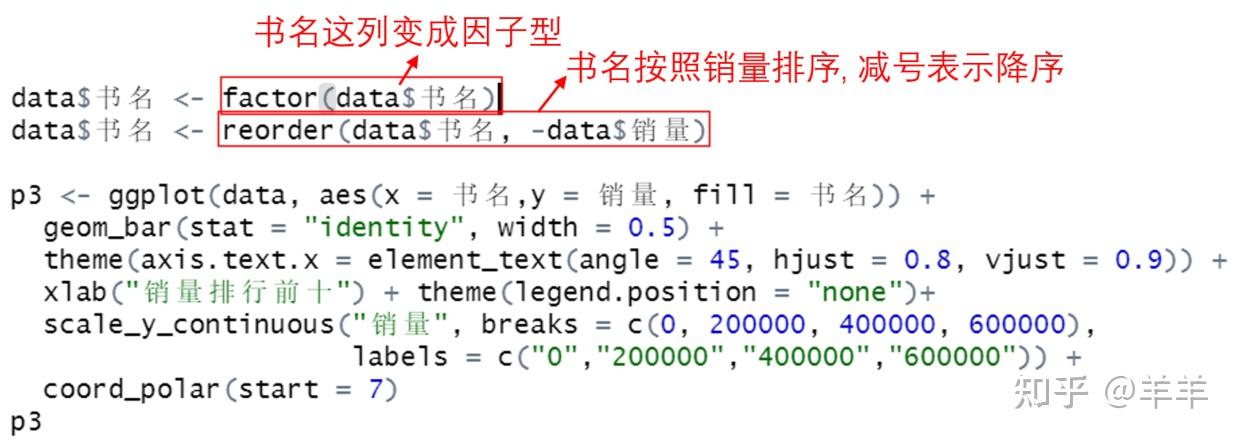 R语言作图—Circular bar plot(环形柱状图) - 知乎