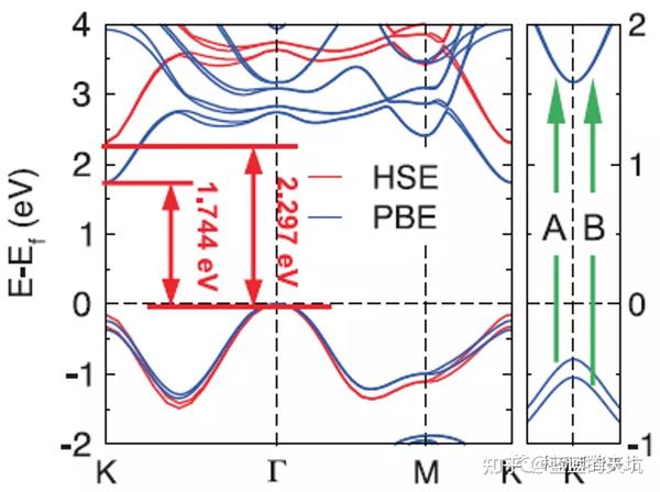 一文搞定VASP+wannier90构造紧束缚模型 - 知乎