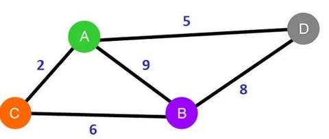 堆应用：优先队列与Dijkstra算法 - 知乎