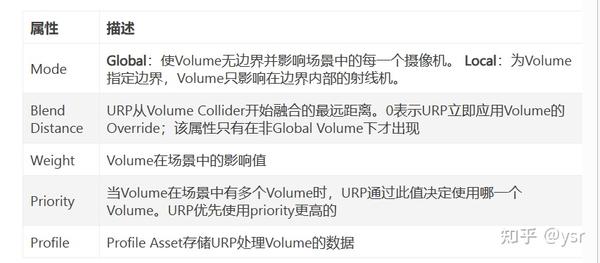 URP（七）后处理 - 知乎