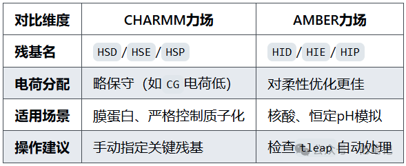 组氨酸简介以及它的质子化状态及其在分子动力学模拟中的使用 - 知乎