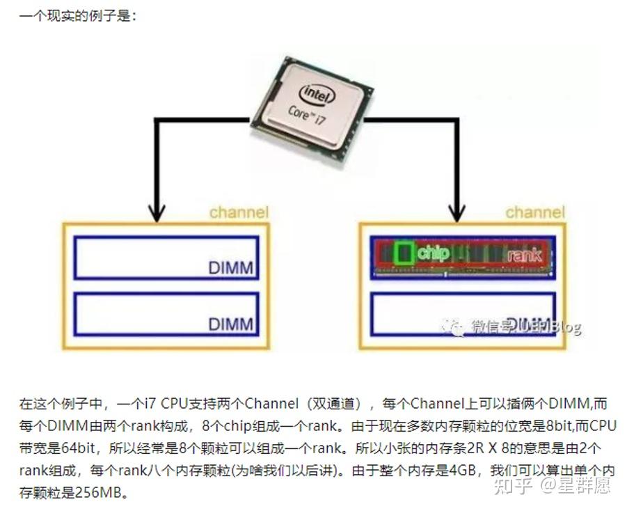 ASIC.ddr.problem - 知乎