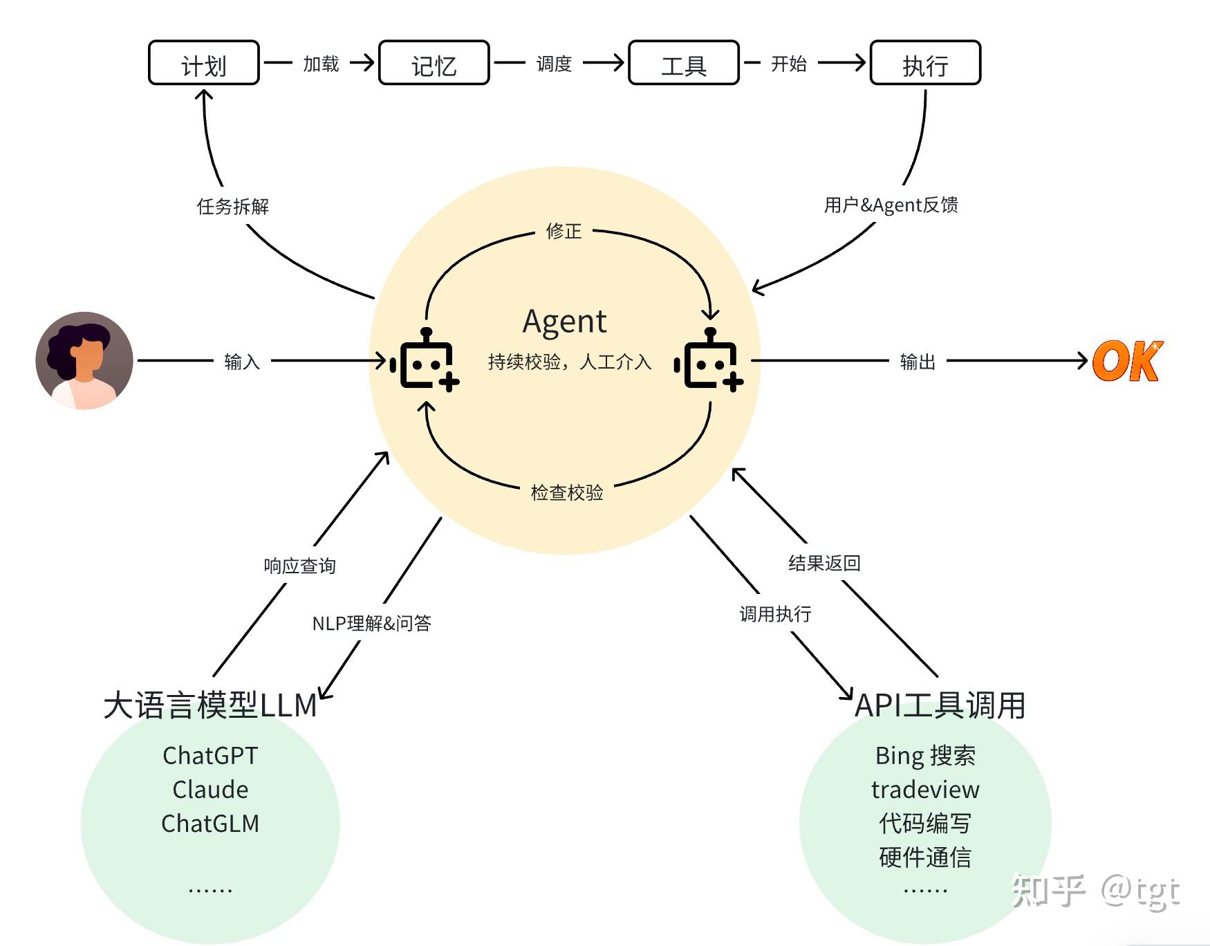 拆解 Manus：MCP 与 Deep Research 的高耦合利用 - 知乎