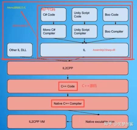 一小时极速掌握HybridCLR热更新 - 知乎