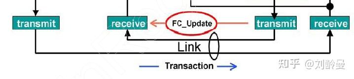 pcie&usb对比学习笔记第三章：数据流之link层的packet - 知乎