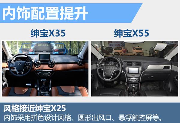北汽绅宝X35/X55对比 配置接近差1.3万 - 知乎