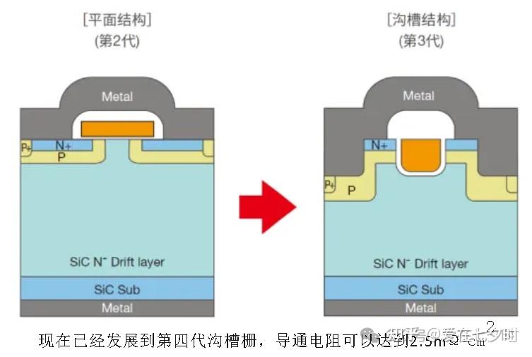 第三代半导体碳化硅(Sic)功率器件可靠性的详解； - 知乎