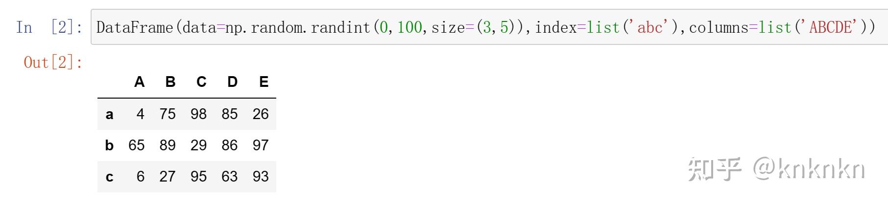 pandas的数据结构——DataFrame - 知乎