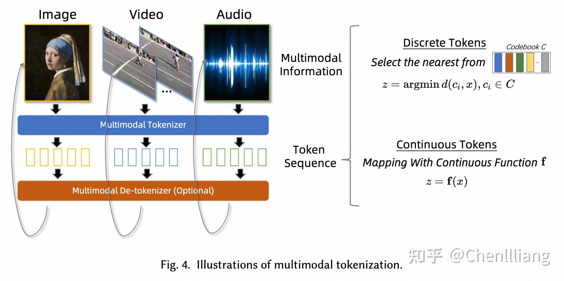 2025年Next Token Prediction范式会统一多模态吗？ - 知乎