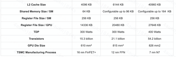 Nvidia Ampere 架构深度解析 - 知乎