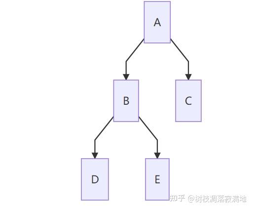 markdown基础语法 - 知乎