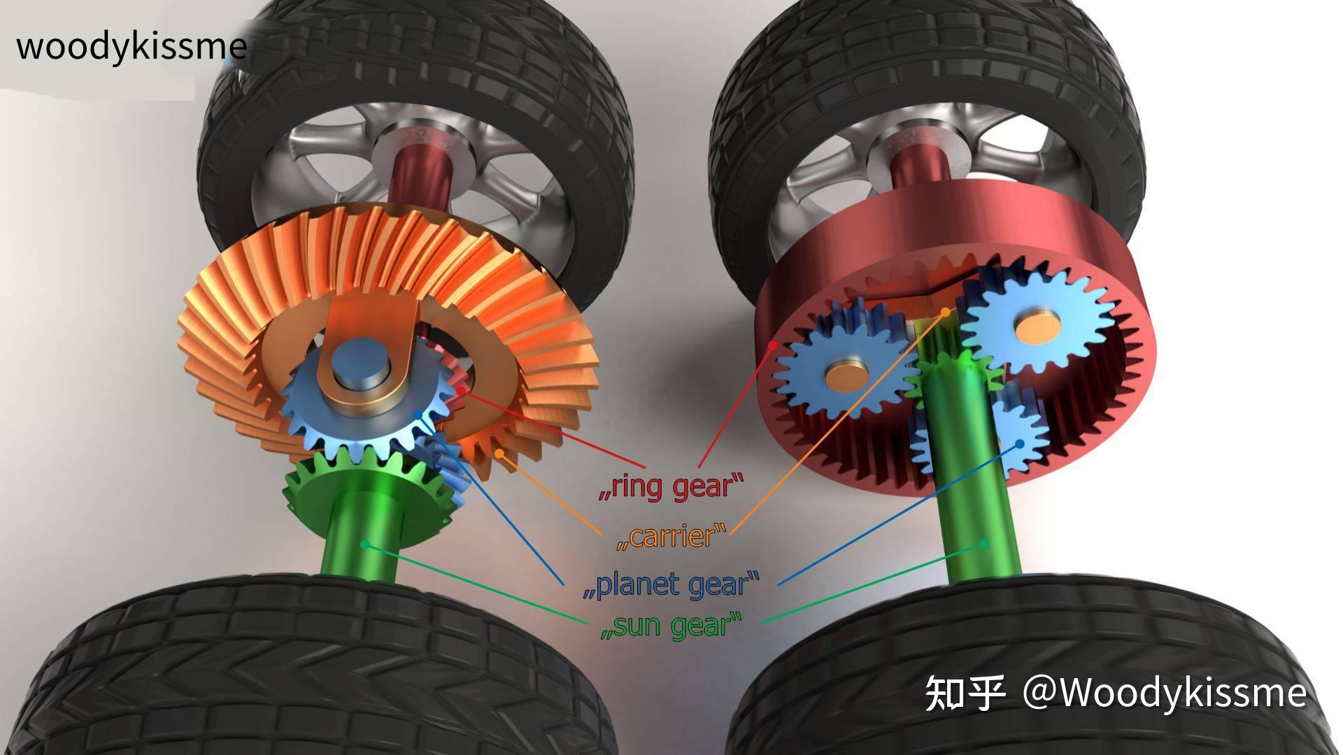 差速器是如何工作的？一起来看看！ - 知乎
