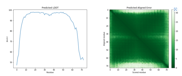 gget alphafold三行命令预测蛋白质三维结构 - 知乎