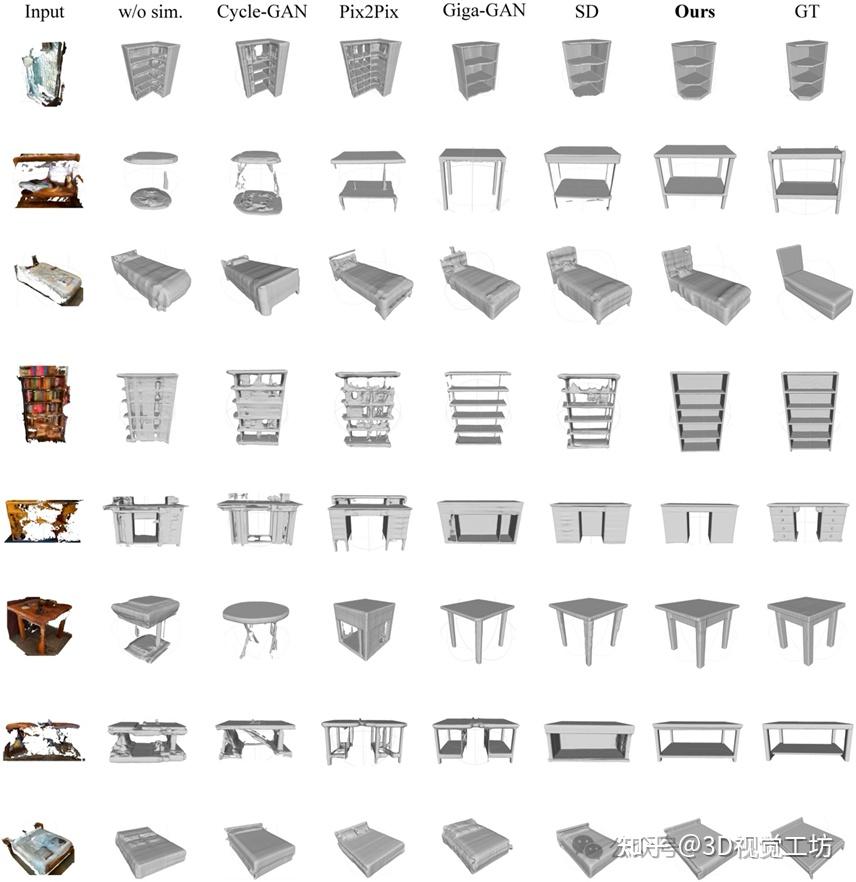 ICCV 2025 Highlight | Stable-Sim2Real: 利用扩散模型模拟真实捕获的三维数据 - 知乎