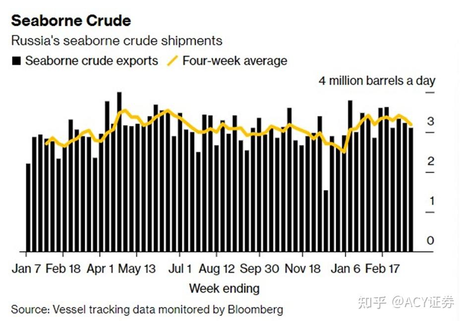 【ACY证券】WTI原油两周大涨15%，投资者小心乐极生悲！ - 知乎