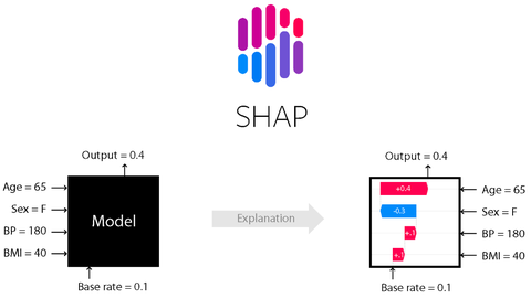 The Shapley Value in Machine Learning论文精读以及Shapley解释 - 知乎