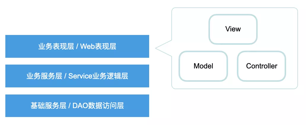 软件开发架构模式浅谈：一些思考和实践记录 - 知乎
