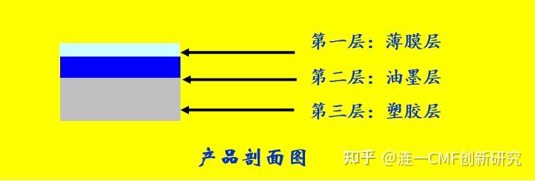 CMF工艺 | IMD、IML工艺流程、优点和应用 - 知乎