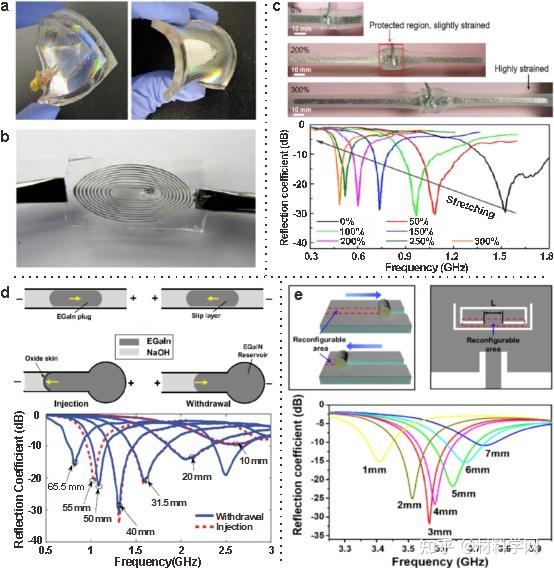 南开大学Adv.Mater顶刊综述：液态金属EGaIn特性及应用 - 知乎